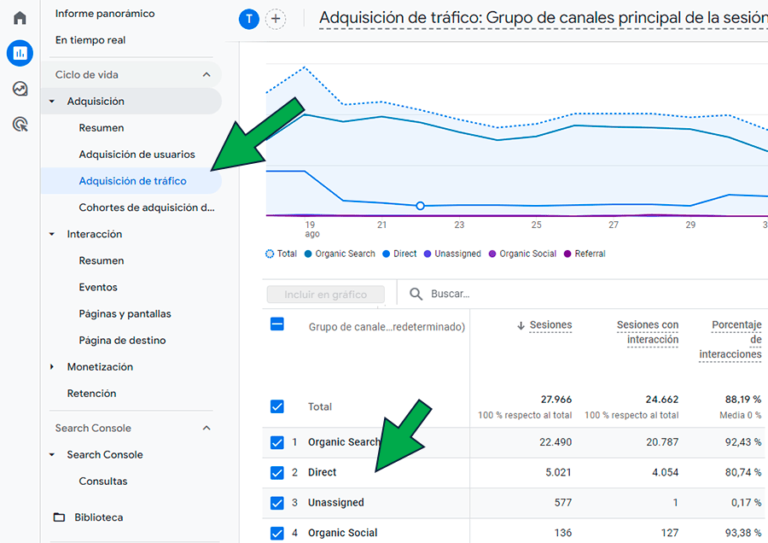 GA4 o GSC Google Analytics vs Search Console | Aclarado