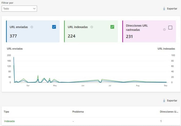 BING Webmaster Tools Tutorial Completo 0 - 100!
